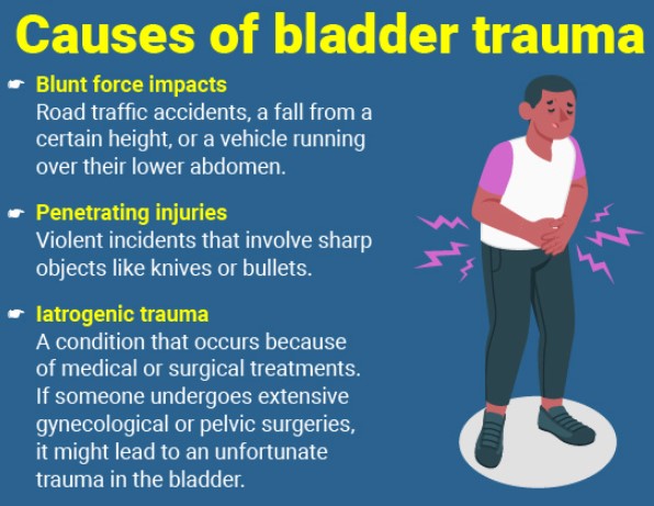 7517 - Bladder, injury of | Medical EPSS