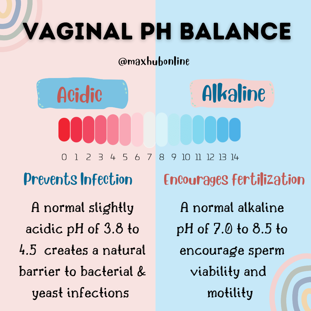 7611 - Vagina, disease or injury of | Medical EPSS