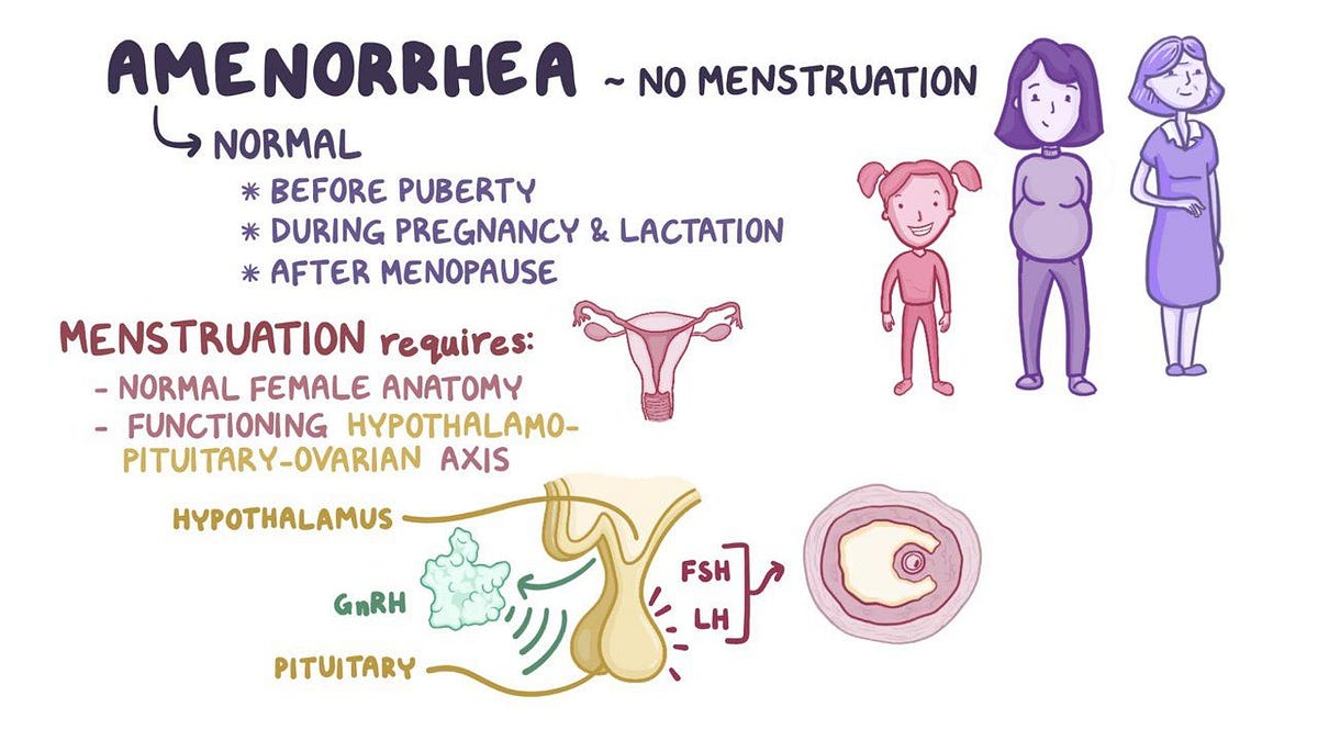 7610 - Vulva, disease or injury of (including vulvovaginitis) | Medical EPS