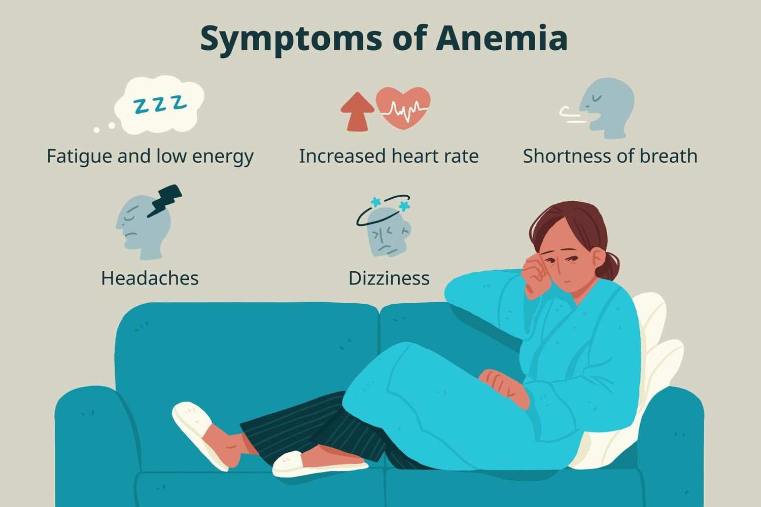 7720 - Iron deficiency anemia | Medical EPSS