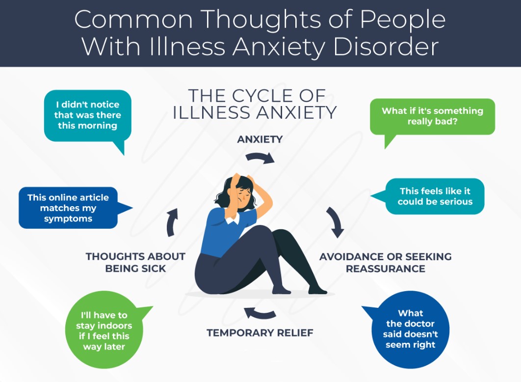 9425 - Hypochondriasis | Medical EPSS