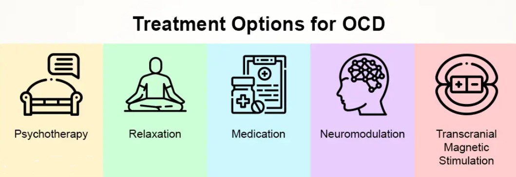 9404 - Obsessive compulsive disorder | Medical EPSS