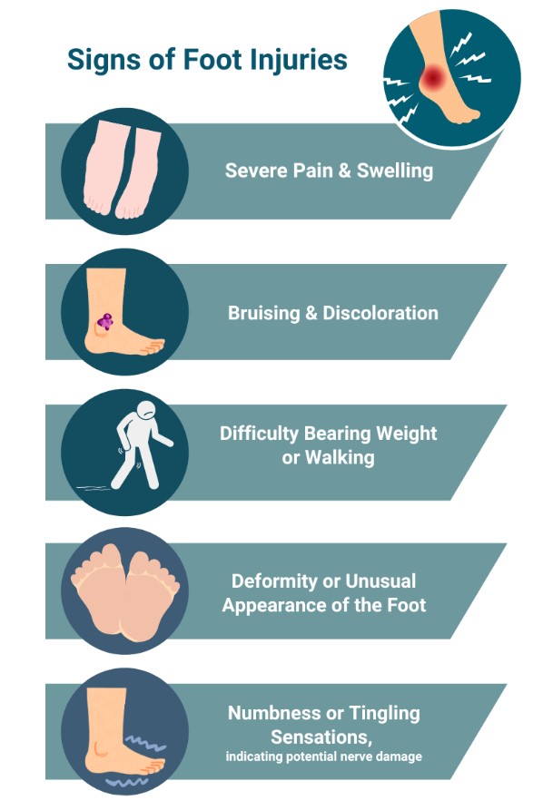 5284 - Foot injuries, other | MEPSS | Medical EPSS