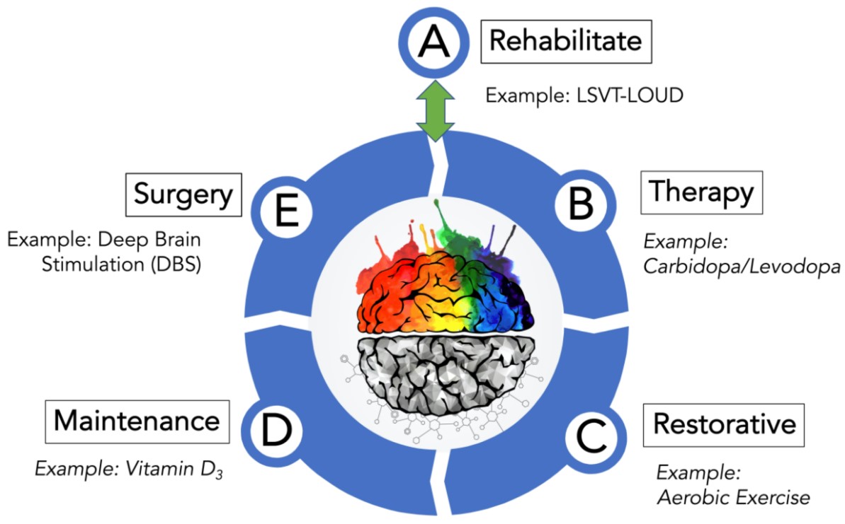 8004 - Paralysis agitans | Medical EPSS