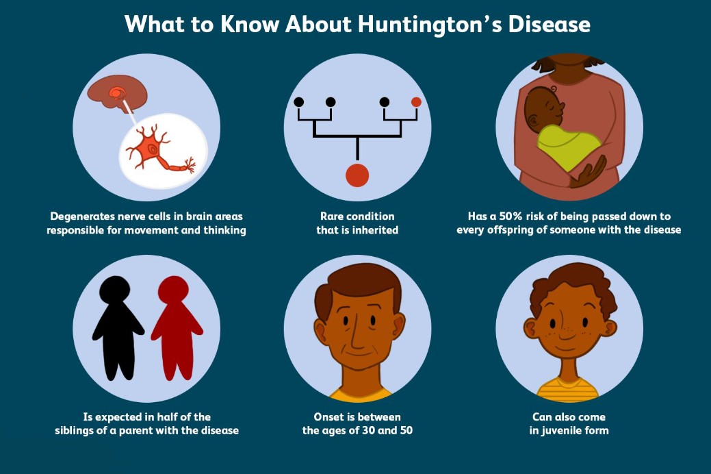 8106 - Chorea, huntington's | Medical EPSS