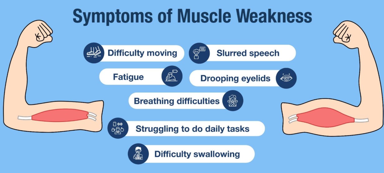 8023 - Progressive muscular atrophy | Medical EPSS