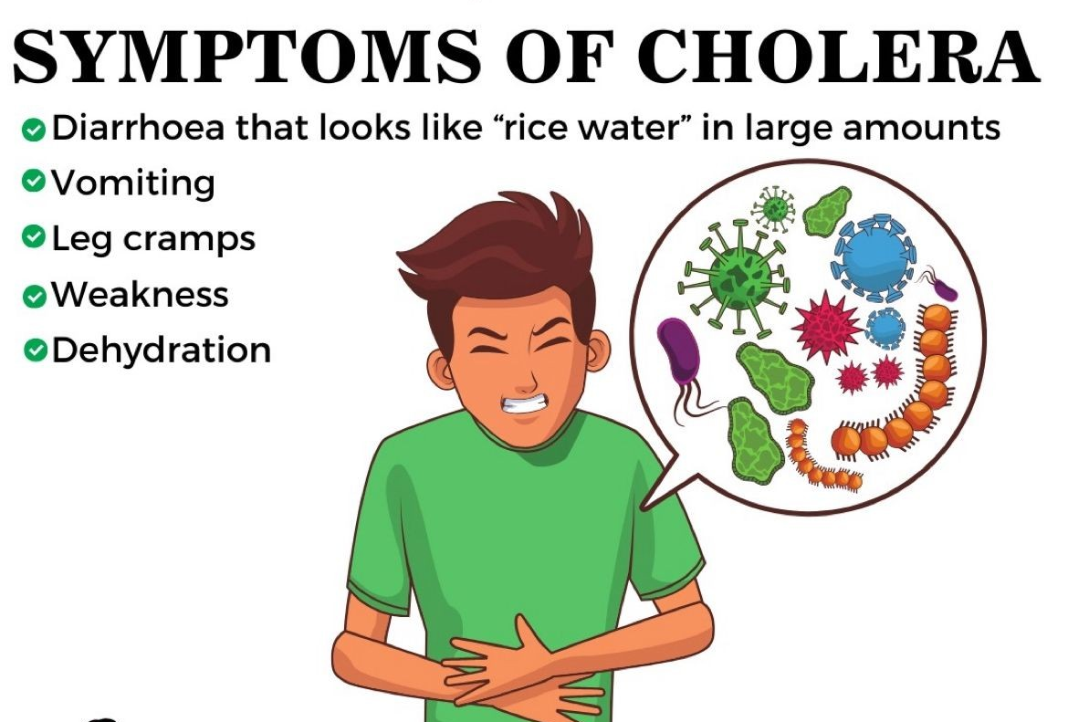 6300 - Cholera, asiatic | Medical EPSS