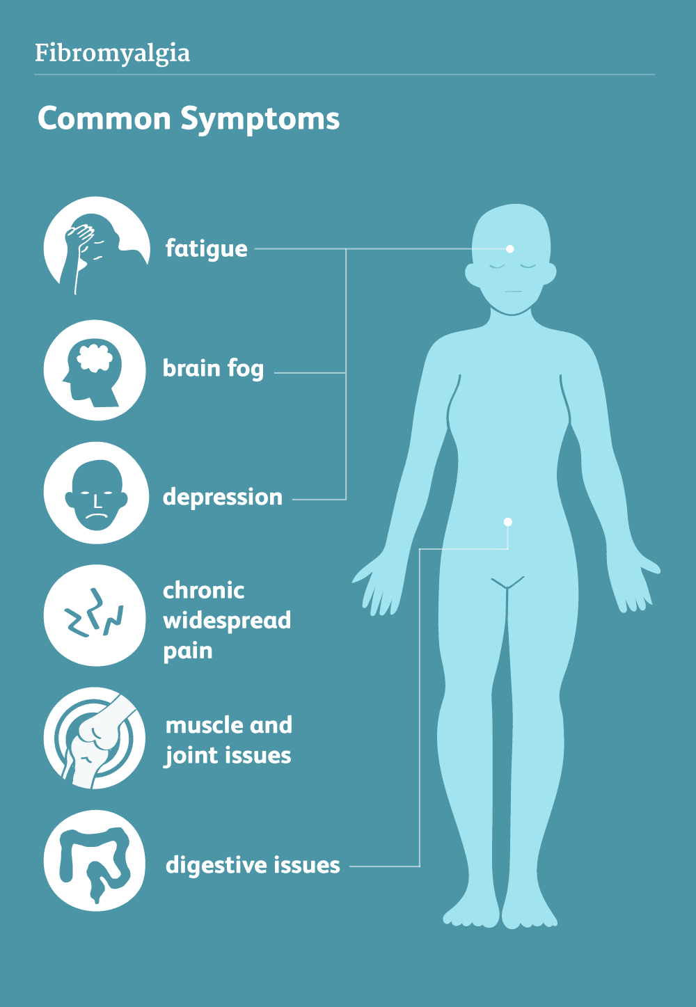 5025 - Fibromyalgia (fibrositis, primary fibromyalgia syndrome) | MEPSS | M